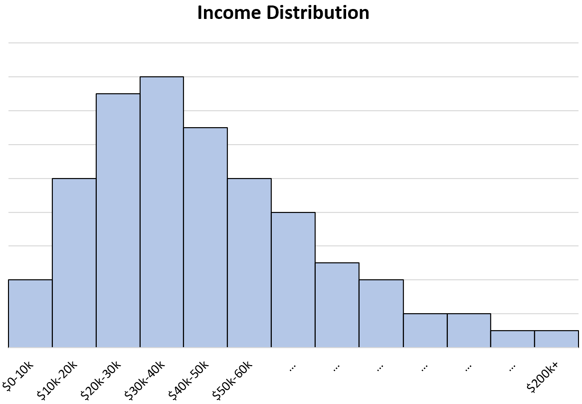 Skew Lines In Real Life Examples