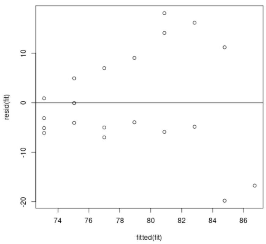 How Can Robust Standard Errors Be Calculated In R?