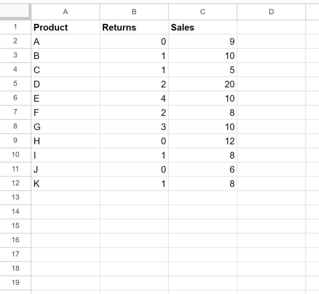 How Can I Make Google Sheets Return A Blank Cell Instead Of Showing A Zero Value?