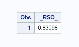 How Can I Calculate R-squared In SAS?