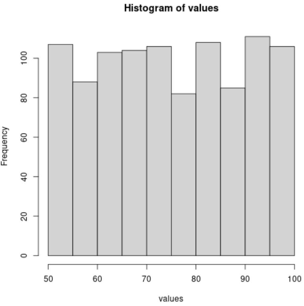 How Can I Use The Runif Function In R For Generating Random Numbers