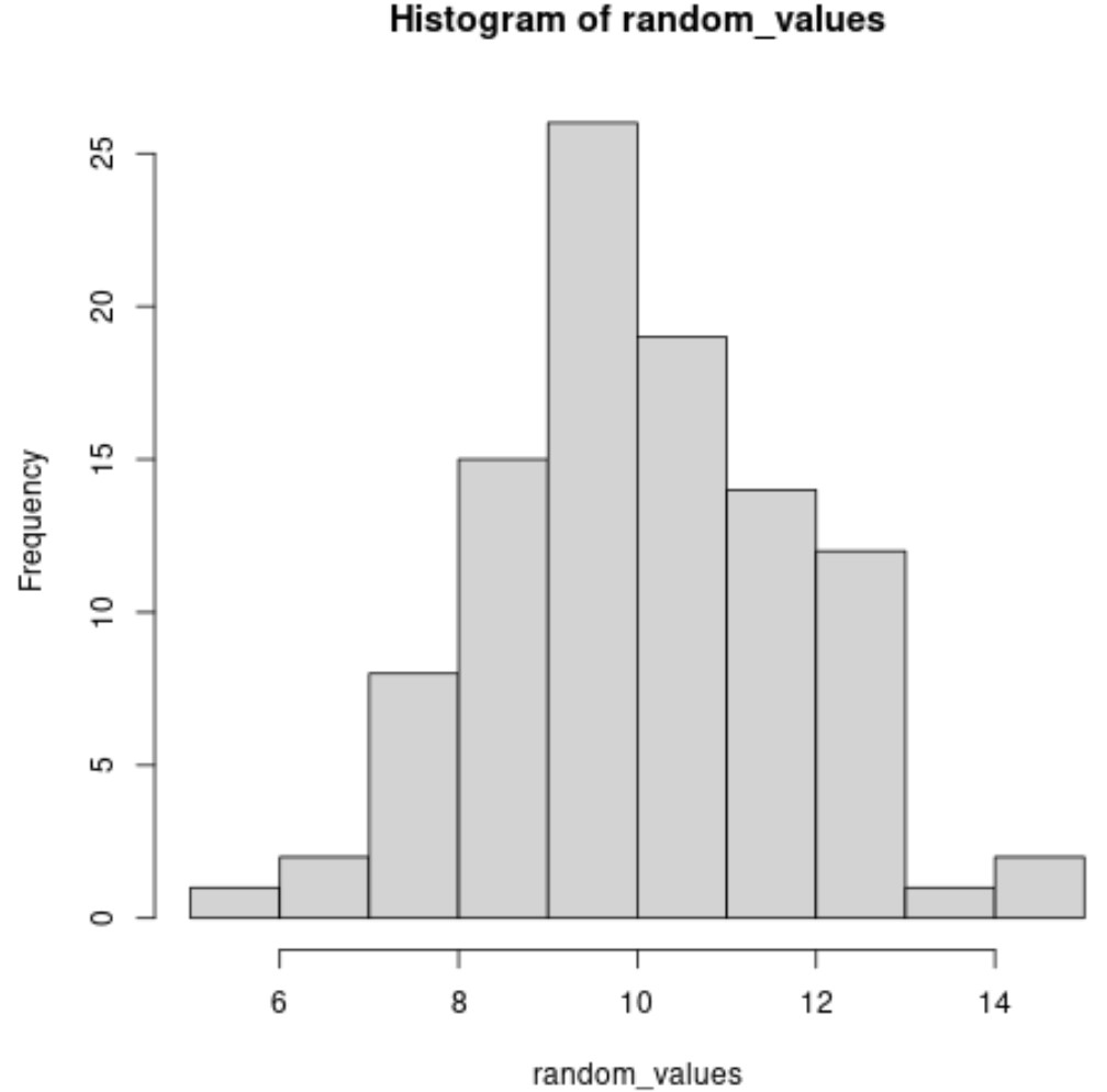 What Is The Difference Between Rnorm() And Runif() In R?