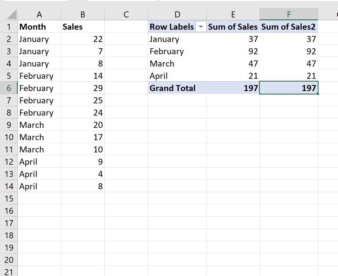 How Can I Add A Running Total To A Pivot Table In Excel?