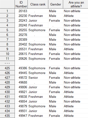 "What Is The Chi-Square Test Of Independence And How Is It Used In SAS ...