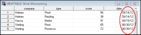 What Are Some Resources For Learning About Informats And Formats In SAS?