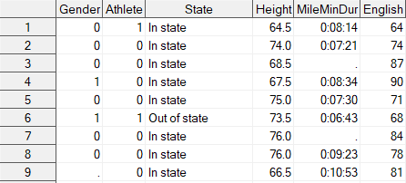 What Are Some Tutorials For Conducting An Independent Samples T Test ...