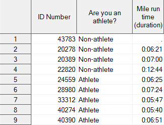 What Are Some Tutorials For Conducting An Independent Samples T Test ...