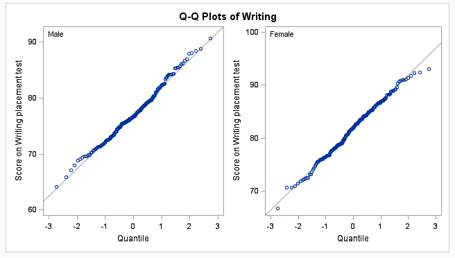 What Are Some Tutorials For Conducting An Independent Samples T Test ...