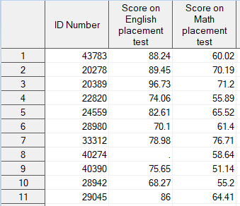 How Can I Perform A Paired Samples T-test Using SAS?