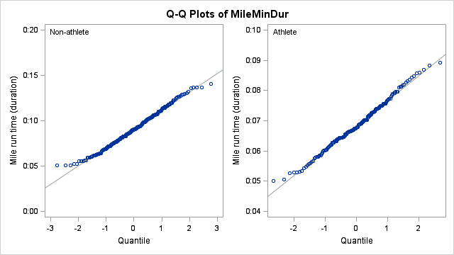 What Are Some Tutorials For Conducting An Independent Samples T Test ...