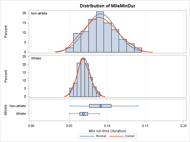 What Are Some Tutorials For Conducting An Independent Samples T Test ...