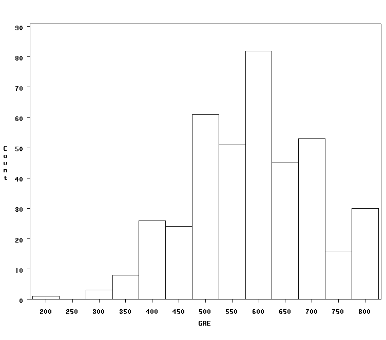 What Is The Procedure For Conducting A Tobit Regression Analysis And