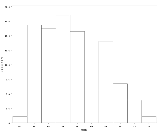 What Is The SAS Annotated Output For Truncated Regression?