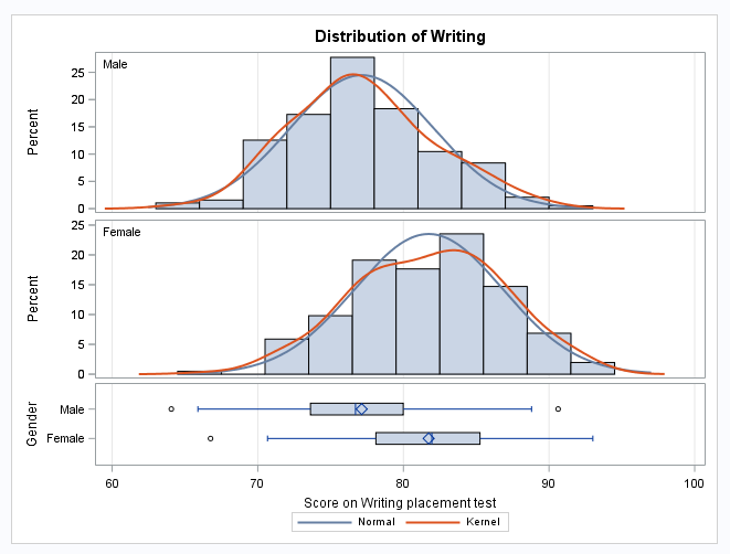 What Are Some Tutorials For Conducting An Independent Samples T Test ...