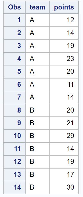 How Can I Use The Max Function In Sas And What Are Some Examples