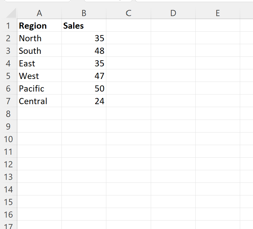 How Can I Sort The Bars In A Bar Chart In Excel?