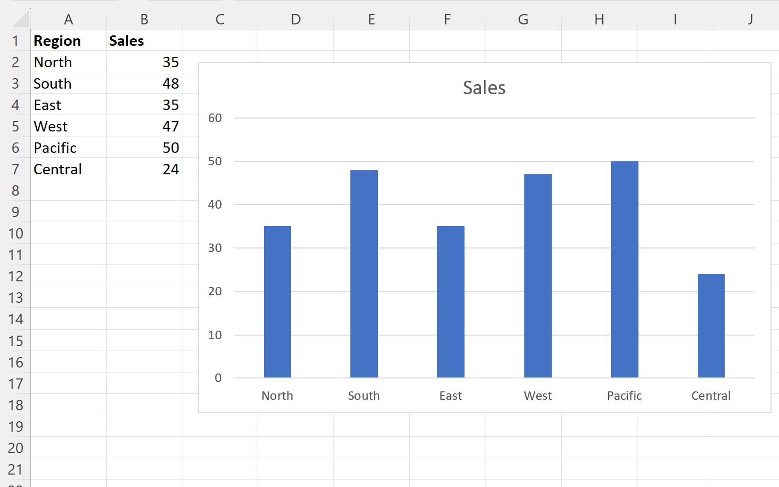 How Can I Sort The Bars In A Bar Chart In Excel