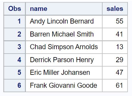 How Can The SCAN Function Be Used In SAS, And What Are Some Examples Of ...