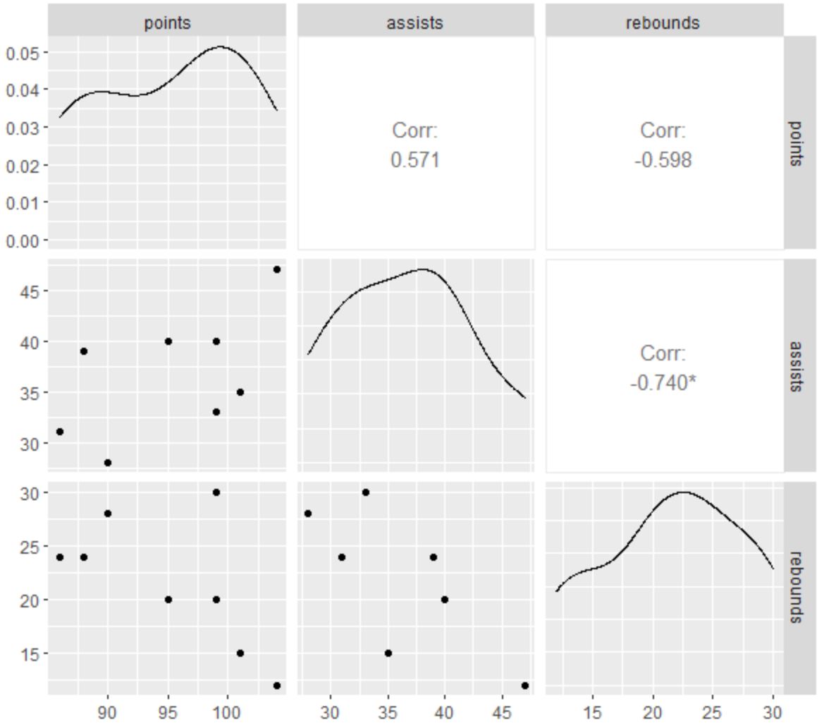 How Do You Create A Scatterplot Matrix In R? Can You Provide Two Examples?