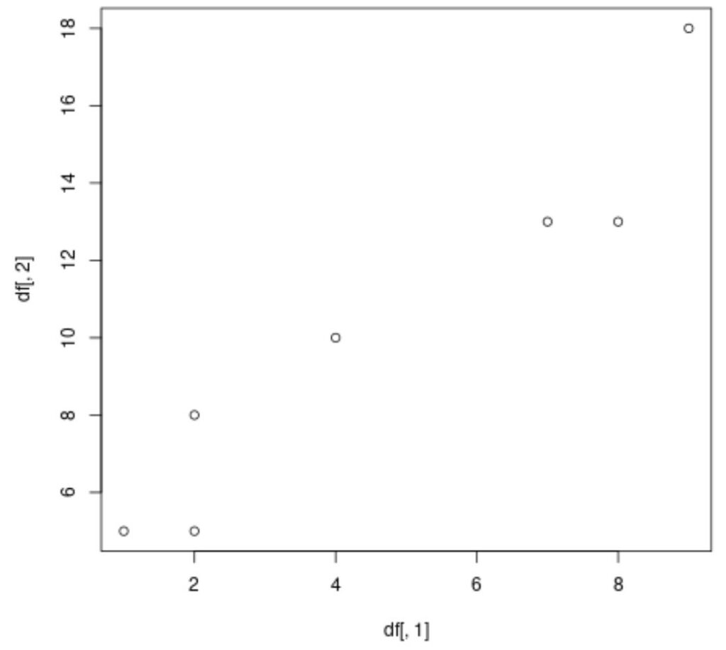 What Is The Cause Of The Error Invalid Plotting Method In The Function Stripchartdefaultx1