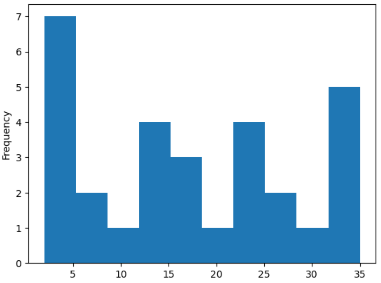 How Can I Plot A Pandas Series In Python?