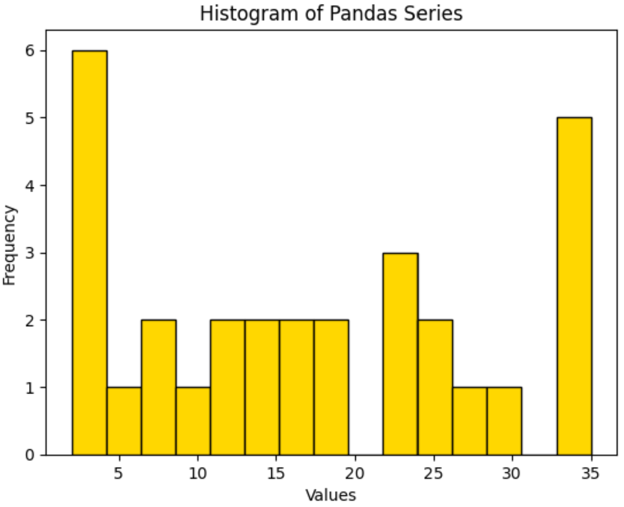 How Can I Plot A Pandas Series In Python?