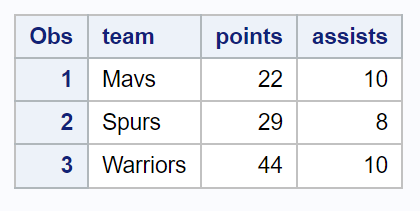 How Can I Use The WHERE Option With The SET Statement In SAS To Perform ...