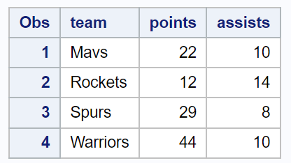 How Can I Use The WHERE Option With The SET Statement In SAS To Perform ...