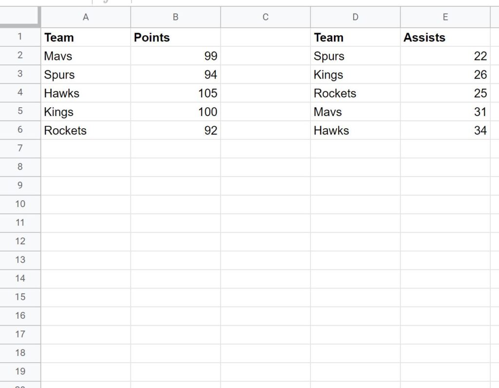 How Can I Join Two Tables In Google Sheets Using The Query Function?