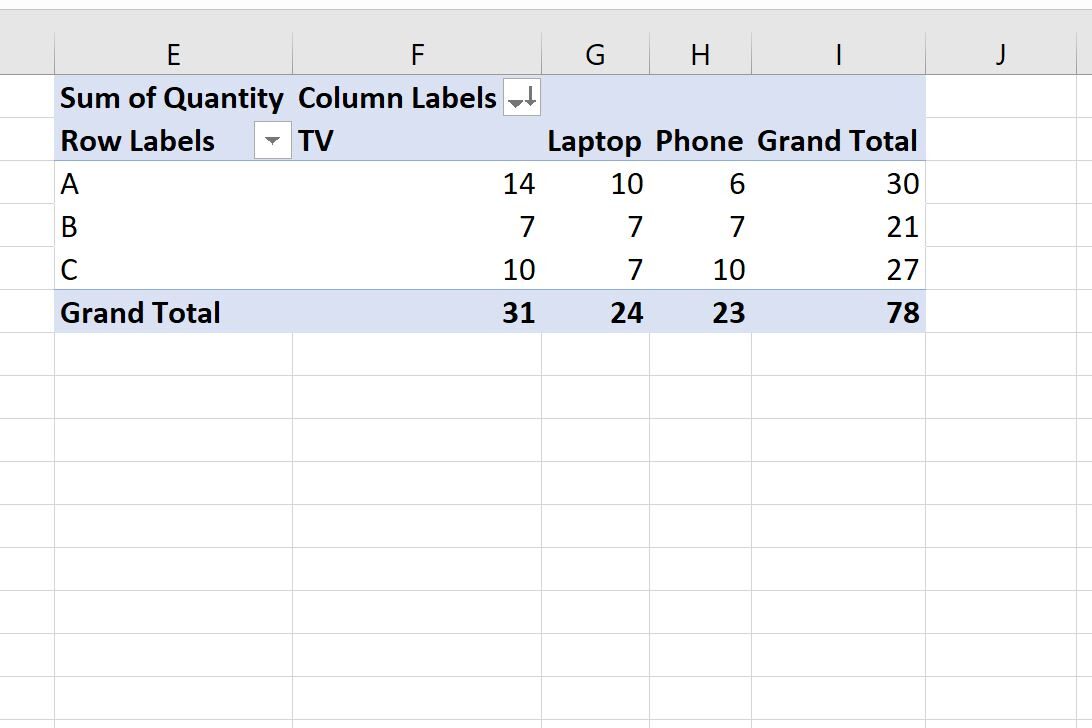 How Do I Sort A Pivot Table By Grand Total In Excel?
