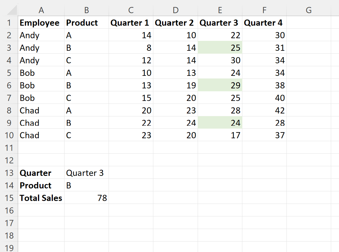 How Can I Use The SUMPRODUCT Function In Excel To Calculate The Sum Of Values Based On Both Row ...