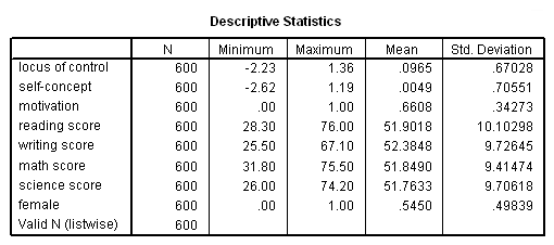 What Is The SPSS Annotated Output For Canonical Correlation Analysis?