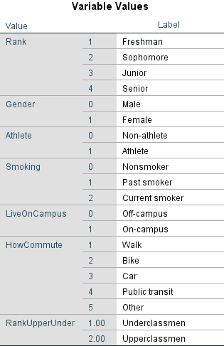 How Do I Create A Codebook?