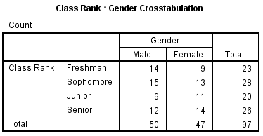 What Are Crosstabs And How Are They Used?