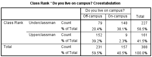 What Are Crosstabs And How Are They Used?