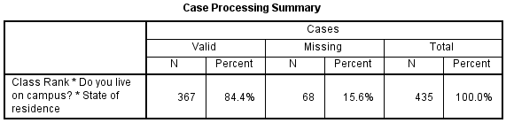 What Are Crosstabs And How Are They Used?
