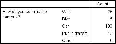 What Are Frequency Tables And How Are They Used In Data Analysis?