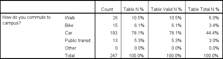 What Are Frequency Tables And How Are They Used In Data Analysis?