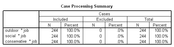What Is The Annotated Output For Discriminant Analysis In SPSS?
