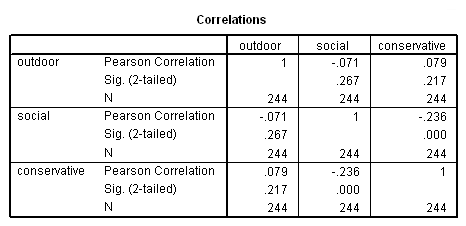 What Is The Annotated Output For Discriminant Analysis In SPSS?