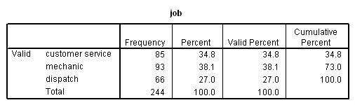 What Is The Annotated Output For Discriminant Analysis In SPSS?