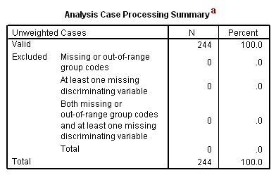 What Is The Annotated Output For Discriminant Analysis In SPSS?