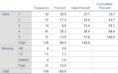 What Is The Process Of Defining Variables?