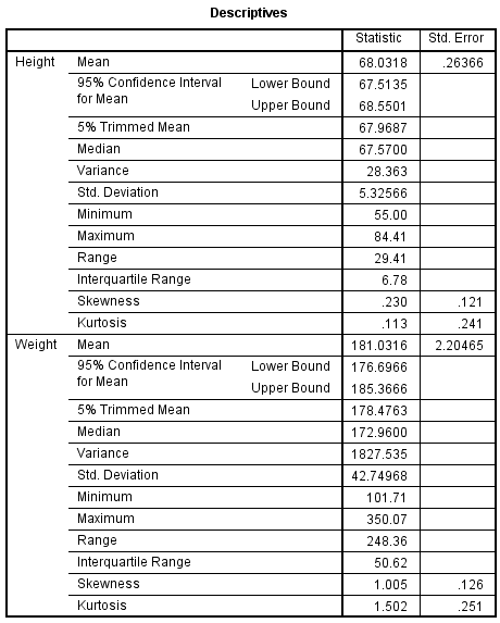 "What Are The Descriptive Statistics For One Numeric Variable And How ...