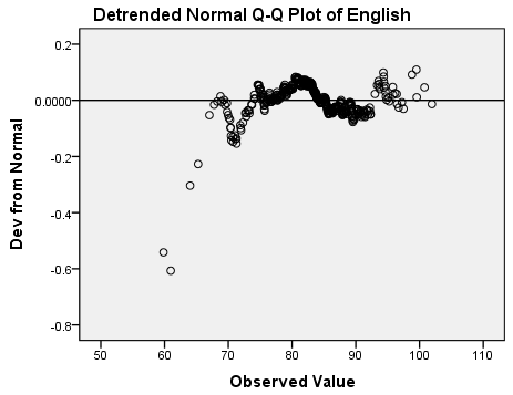 "What Are The Descriptive Statistics For One Numeric Variable And How ...