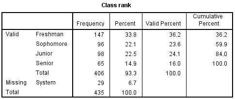 What Are Frequency Tables And How Are They Used In Data Analysis?