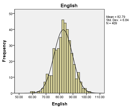 What Are The Descriptive Statistics For One Numeric Variable In Terms ...