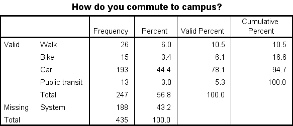 What Are Frequency Tables And How Are They Used In Data Analysis?