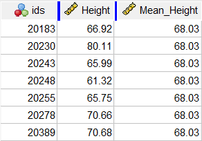 How Is Mean Centering Used To Compute Variables?