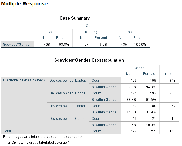 What Are Some Best Practices For Working With "Check All That Apply" Survey Data (multiple ...